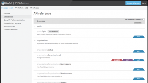 MuleSoft API lifecycle | Mulesoft Tutorials