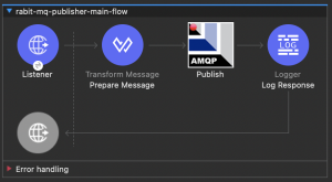 Interact with RabbitMQ in Mule Using AMQP Connector