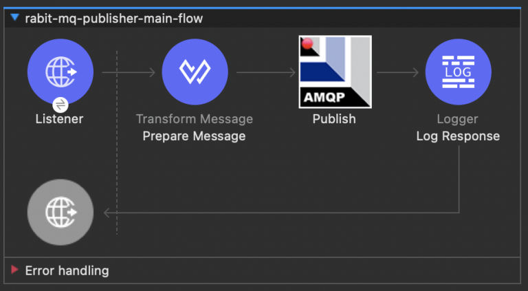 Interact with RabbitMQ in Mule Using AMQP Connector