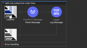 Interact with RabbitMQ in Mule Using AMQP Connector